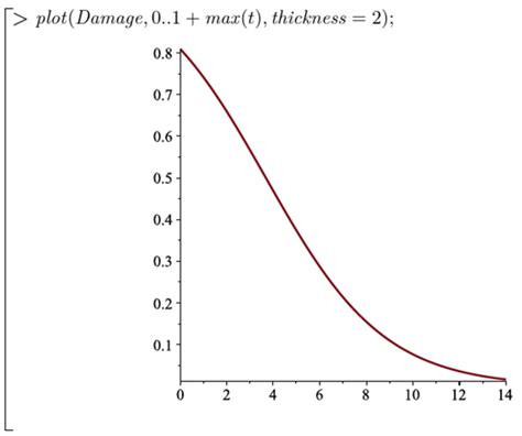 Advanced Regression Techniques With Examples