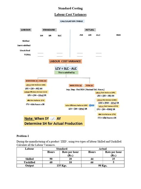 2worksheet 2 Labour Cost Variance Pdf Labour Economics Economics