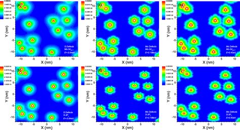 Kubo Formula Semantic Scholar