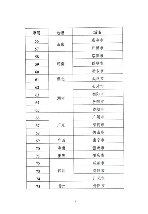 教育部办公厅关于公布第一批加入全国学习型城市网络城市名单的通知 鸡西教育云