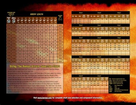 Pdf Using The Beman Arrow Selection Chart€¦ · On The Beman Arrow Size