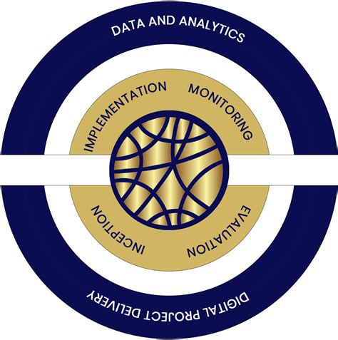 Consultancy Logical Consulting