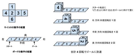 ひとりすごろく Cobolbeta編 レベルアップ問題集 プログラミング学習サイト【paizaラーニング】