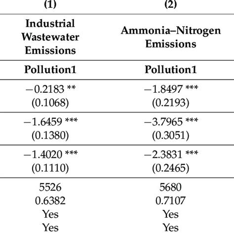 robustness of alternative dependent variables download scientific