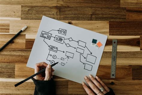 Understanding The Benefits Of A Process Flow Diagram
