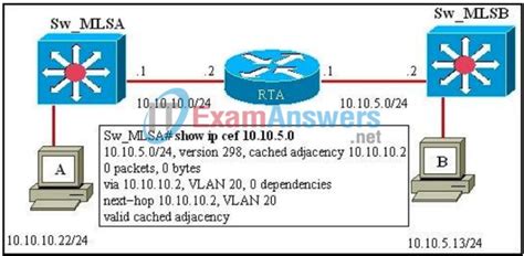 Ccnp Switch Version Chapter Exam Answers