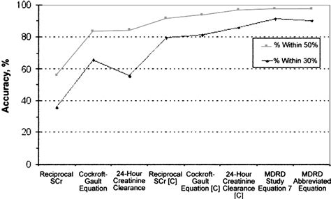 Creatinine Clearance Equation 24 Hour Urine Tessshebaylo