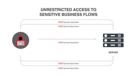 How Apisix Protects Against The Owasp Top 10 Api Security Threats Api7ai