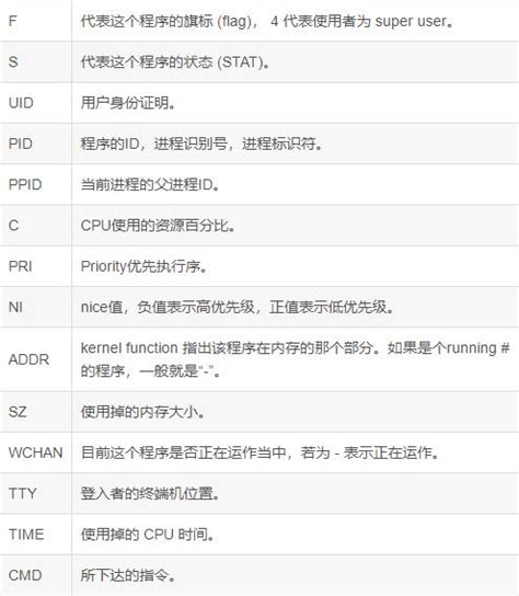 Linux服务器如何查看cpu使用率、内存占用情况ps H Eo Userpidppidtidtimemencmd
