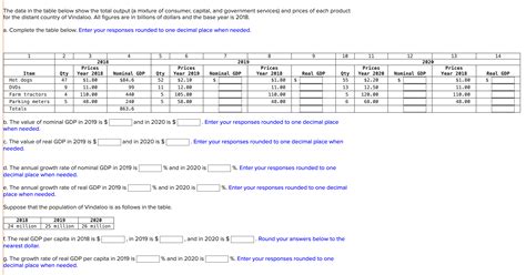 The Data In The Table Below Show The Total Output A