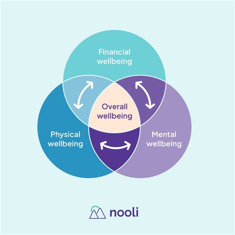 💙 Nooli Is Here To Help You Feel Good Join The Waitlist Now Nooli Posted On The Topic Linkedin