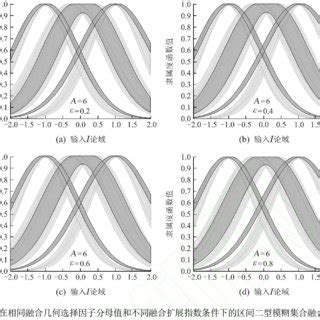 Schematic Diagram Of Type Type Fuzzy Sets Download Scientific Diagram