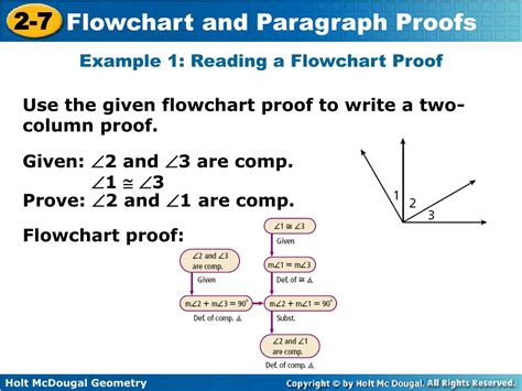 Flowchart Proof Geometry Definition Payment Proof 2020