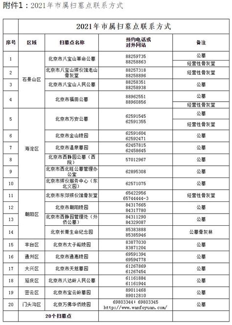 提醒：北京市2021年清明祭扫预约通道开通→澎湃号·媒体澎湃新闻 The Paper