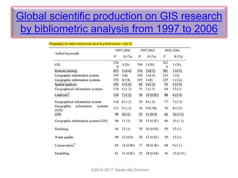 Essential Steps To Write A Bibliometric Paper Ppt