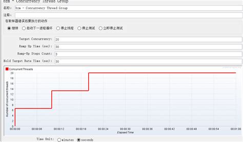 35 Jmeter性能测试常用图表性能测试的经典图 Csdn博客