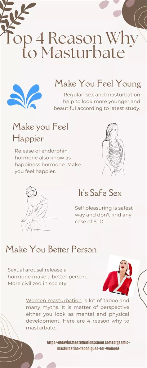 Ppt Top 4 Reason Why To Masturbate Powerpoint Presentation Free