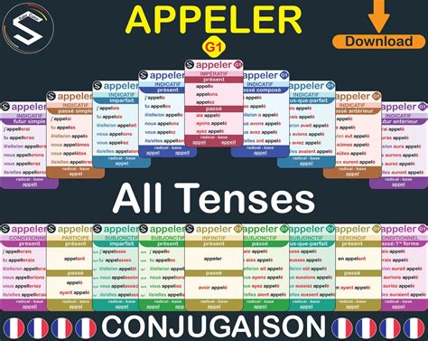 Conjugaison Du Verbe Appeler à Tous Les Temps French Verbs Etsy