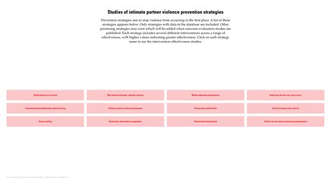 Violence Info Intimate Partner Violence