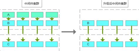 57停服倒计时！关于mysql升级到80版本的一些经验 知乎