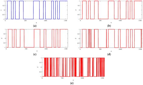 Pn Codes Estimation Of Binary Phase Shift Keying Signal Based On Sparse