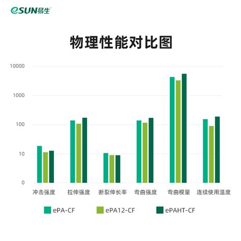 易生esun雷孚斯尼龙碳纤维pa12cf Carbonfiber3d打印机耗材fdm材料高强度高刚高韧性1kg175mm虎窝淘