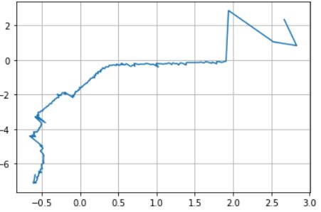 V To V Range With Arduino Pwm An Op And A Symmetric Power Supply Page General