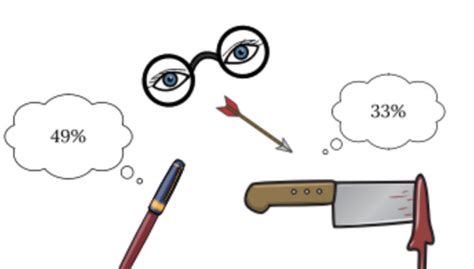 Factors Effecting The Accuracy Of Ewt Anxiety Flashcards Quizlet