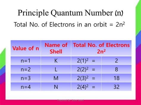 Quantum Numbers Notes Learnpick India Quantum Numbers Notes Learnpick India
