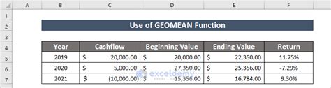 How To Calculate Time Weighted Return In Excel Methods