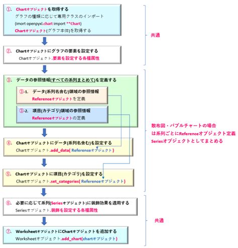 【python×excel】openpyxlで折れ線グラフを作る【デザインレシピ】 Pythonでもっと自由を