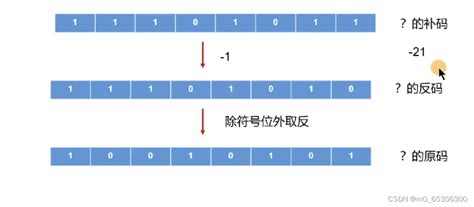 数据类型之间的转换 Csdn博客