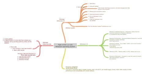 topic 4 part 1 1 10 windows operating system coggle diagram
