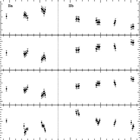 Temporal Variability Of Some Physical Parameters Related To The Download Scientific Diagram
