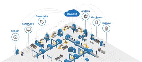 making scada scalable with next generation architecture engineer news