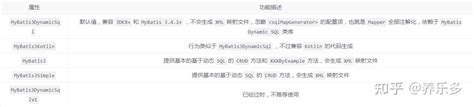 Mybatis代码生成器Mybatis Generator使用详解 知乎