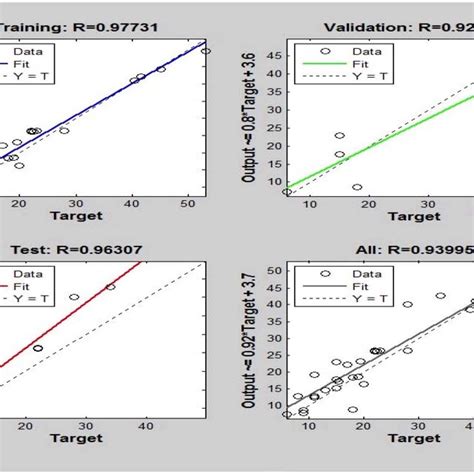 1 ann architecture for hidden layer with six neurons download