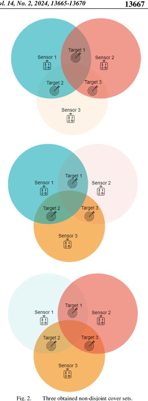 Figure 2 From Particle Swarm Optimization For Wireless Sensor Network