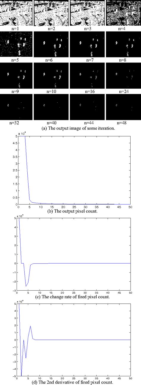 Figure 2 From Pulse Coupled Neural Network Algorithm For Object