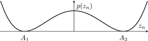 figure 2 from unsupervised ann based equalizer and its trainable fpga
