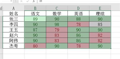 如何在excel中让不同数据显示不同颜色360新知
