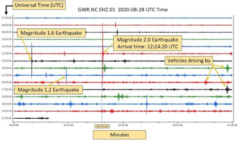 Can You Find An Earthquake