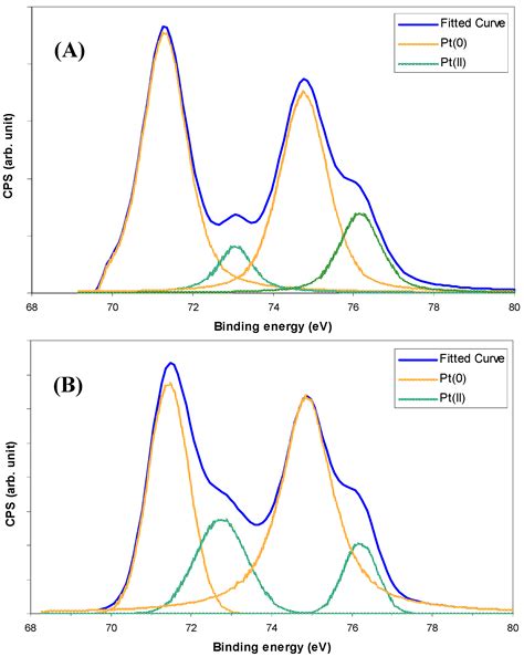 Molecules Free Full Text Tungsten Trioxide As A Visible Light