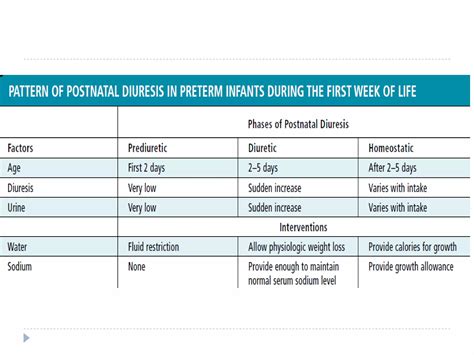 Fluid Calculation In Neonates Pptx