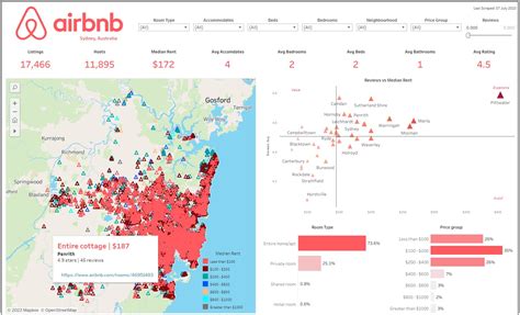 github varunkhumaar airbnb azure data engg pipeline