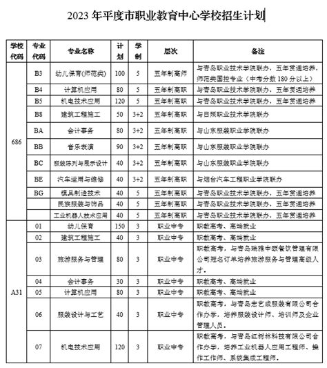 平度市普通高中招生通知发布计划招生8385人 综合 志愿 特长生