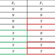 An Example Of An Inverted Index Based Structure Download Scientific Diagram