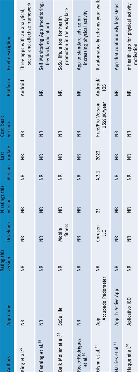 Evaluation Of Apps By The Mars Scale Download Scientific Diagram