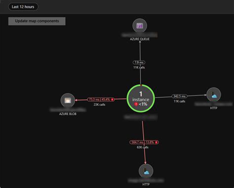 Azure Applicationinsights Application Map Doesn T Show Postgresql