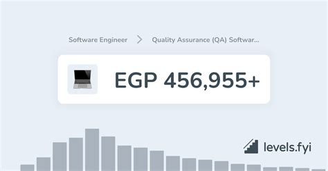 Quality Assurance Qa Software Engineer Salary